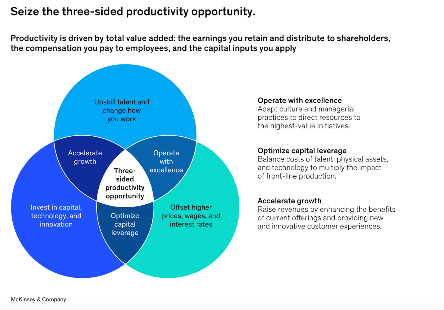 Workspace Transformation - How to Boost Employee Productivity with AI ...