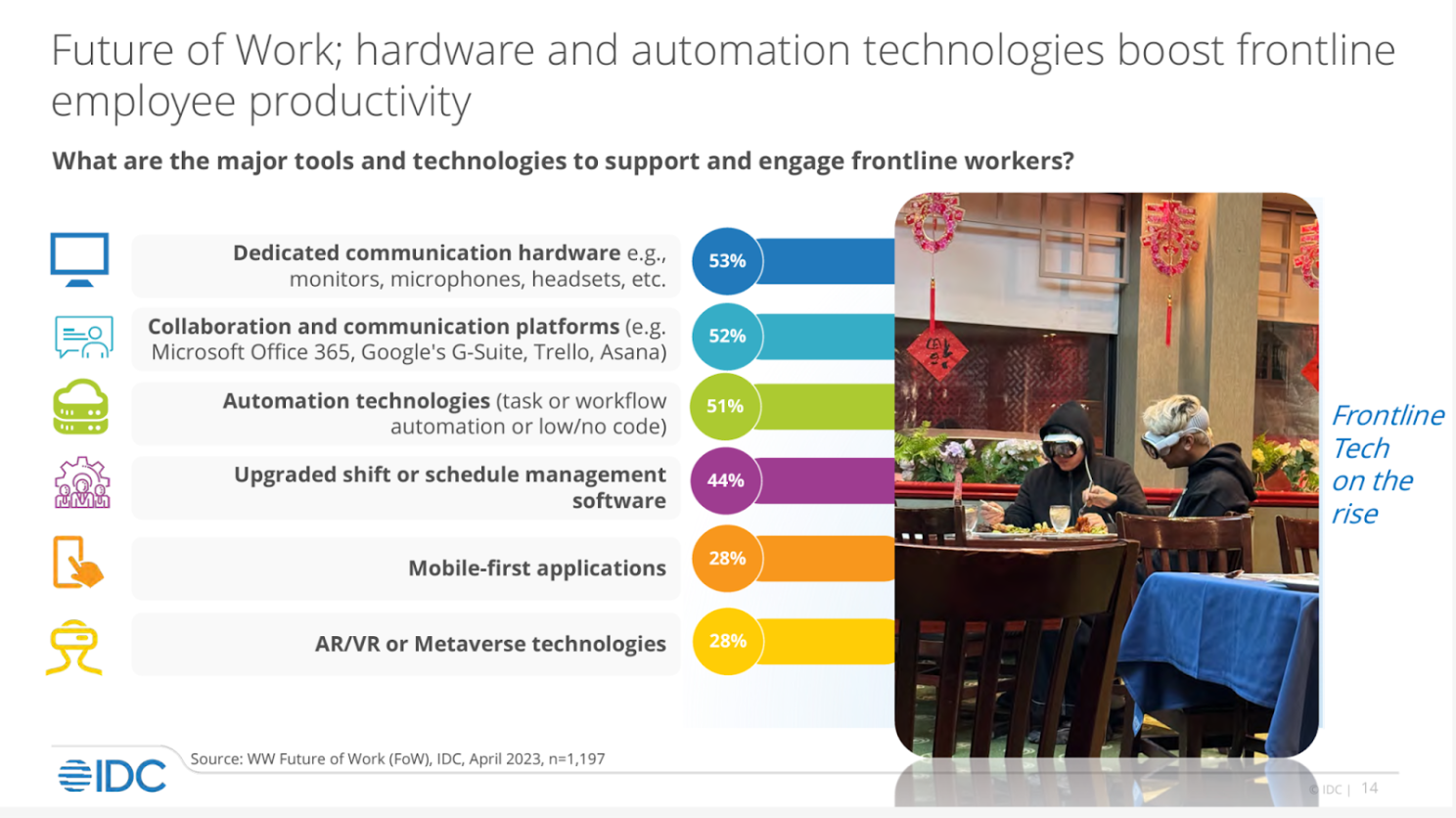 Workspace Transformation - How to Boost Employee Productivity with AI ...
