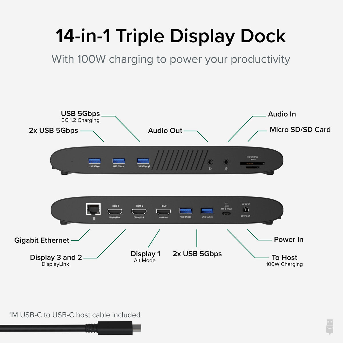 Plugable USB-C Triple Monitor Docking Station with 3x HDMI Ports, 100W ...
