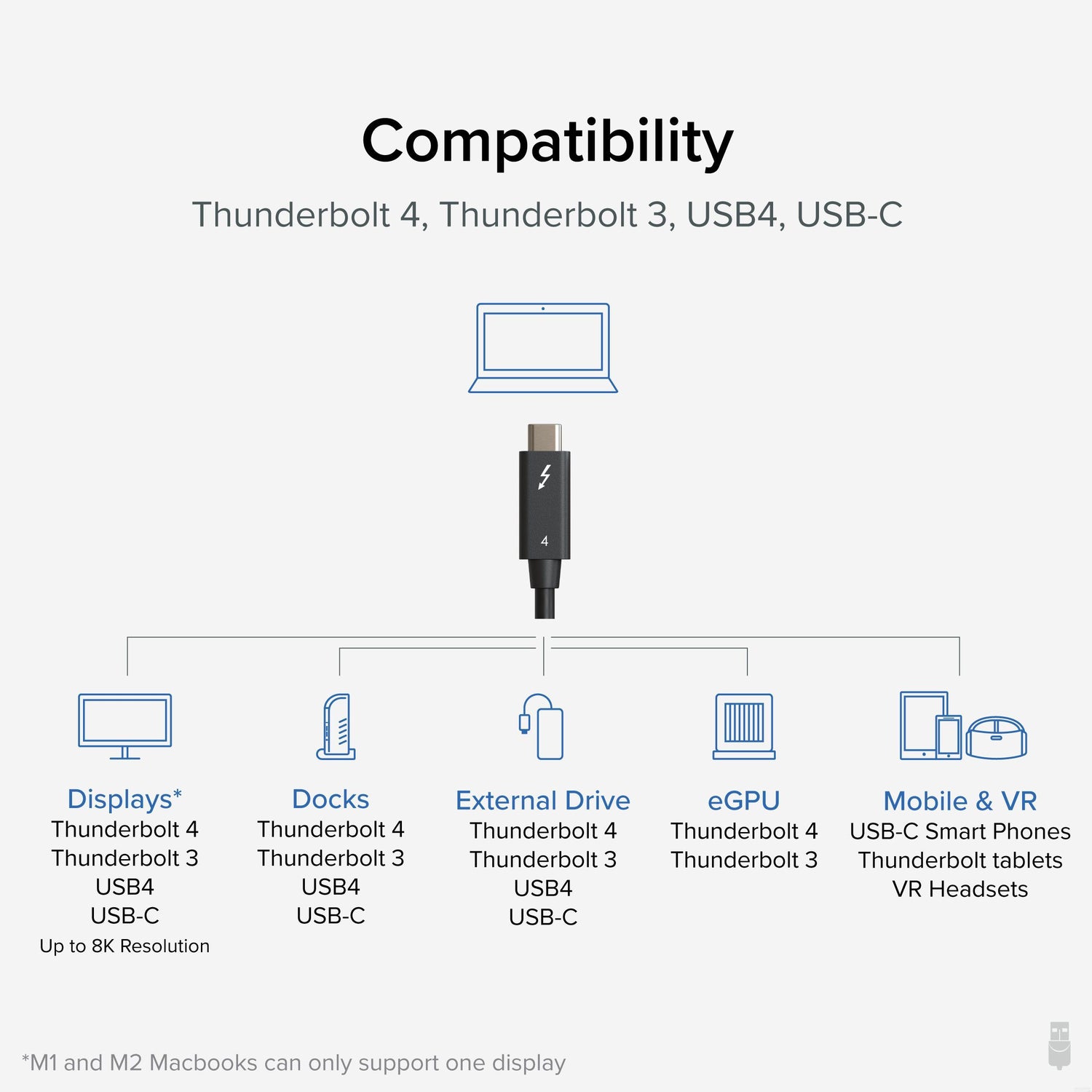 Plugable Thunderbolt 4 240W EPR Cable (3.3ft/1m) ~ Plugable Technologies