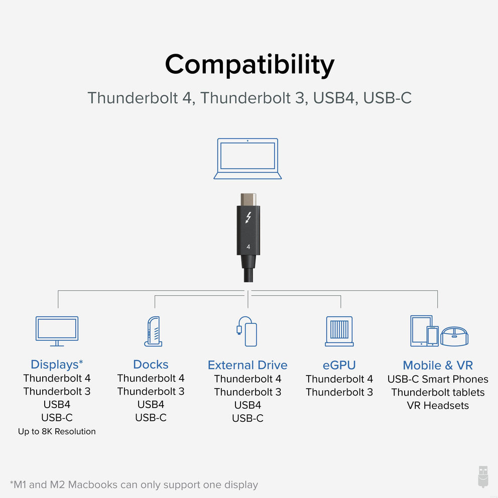 Plugable Thunderbolt 4 240W EPR Cable (3.3ft/1m) ~ Plugable Technologies
