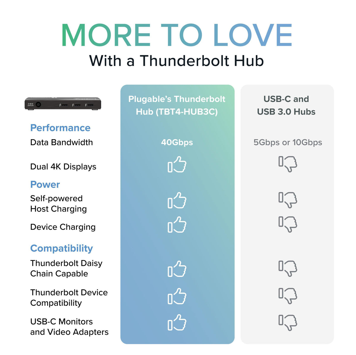 Plugable Thunderbolt 4 and USB4 Hub ~ Plugable Technologies