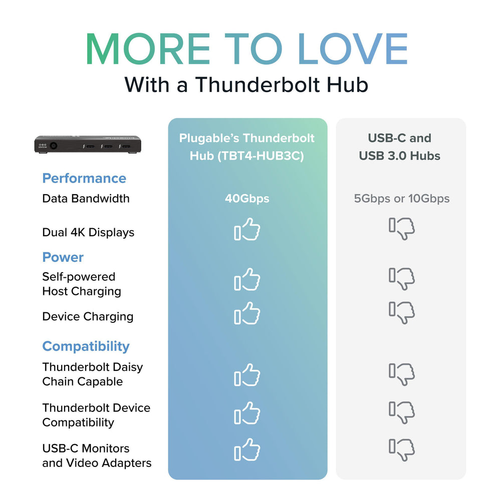 Plugable Thunderbolt 4 and USB4 Hub ~ Plugable Technologies