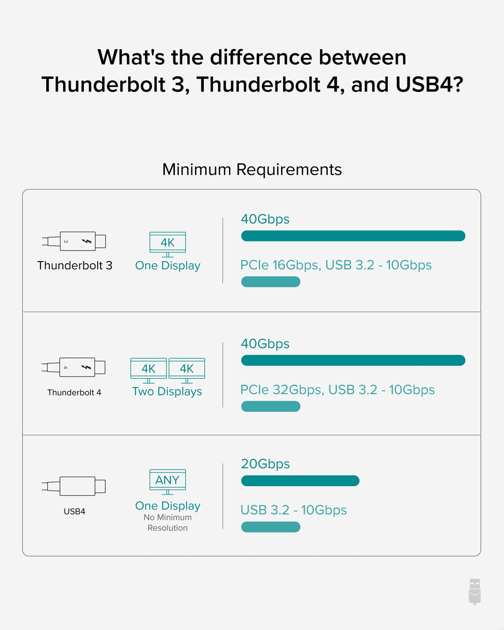 Plugable Thunderbolt 4 Cable (6.6ft/2m) ~ Plugable Technologies