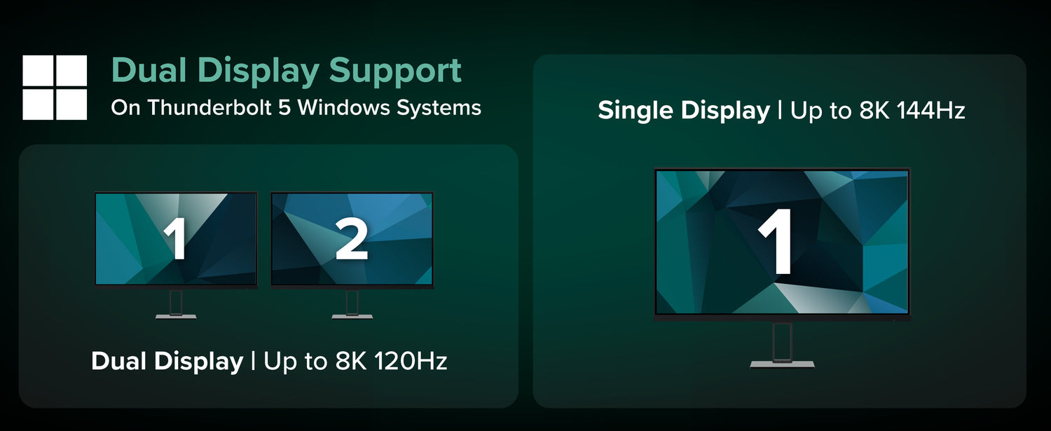 Plugable Thunderbolt 5 Dock with 3x Thunderbolt 5 Ports, 140W Laptop C ...