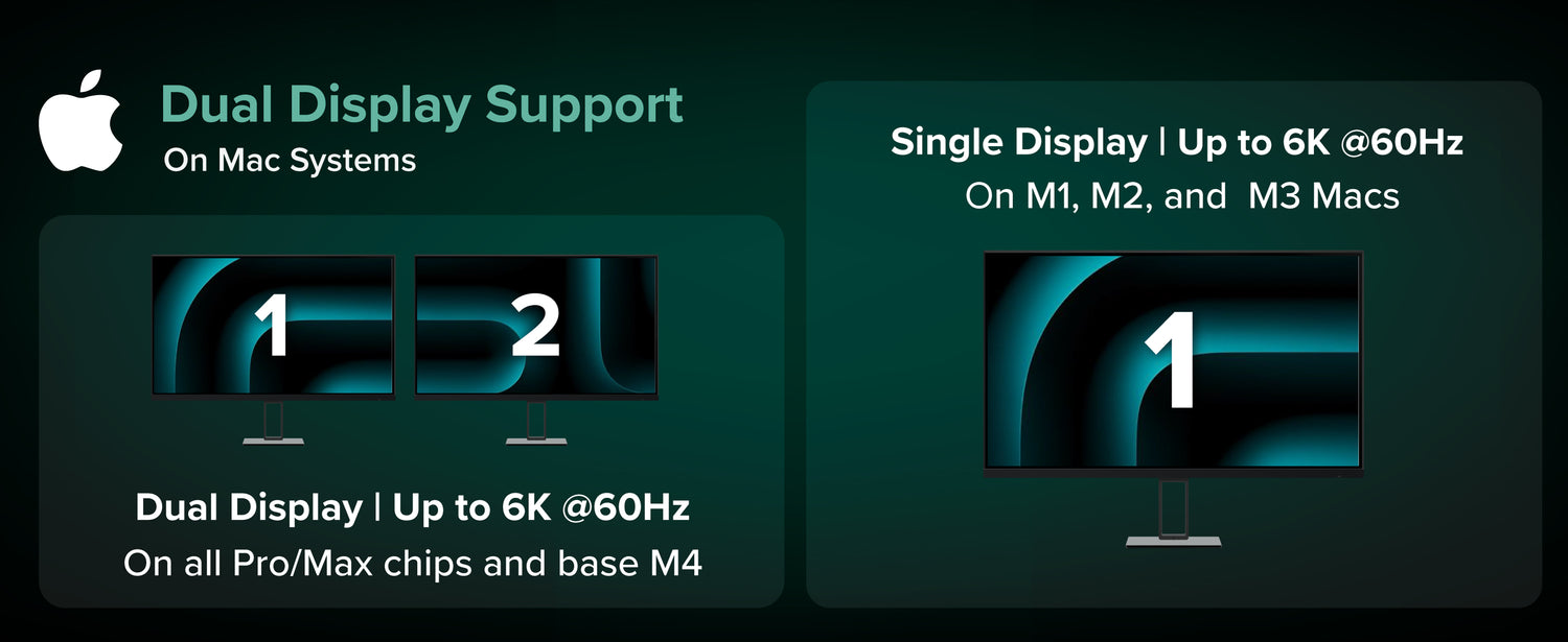 Plugable Thunderbolt 5 Dock with 3x Thunderbolt 5 Ports, 140W Laptop C ...