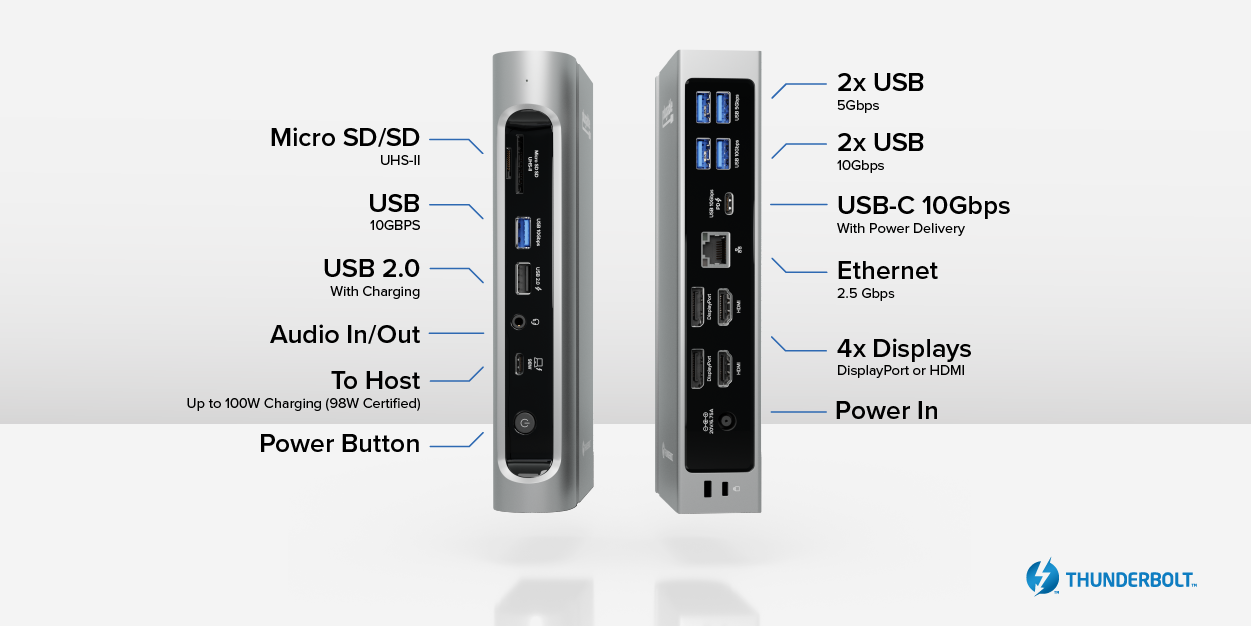 What’s The Best Docking Station for MacBook M4 Pro and Max ~ Plugable ...