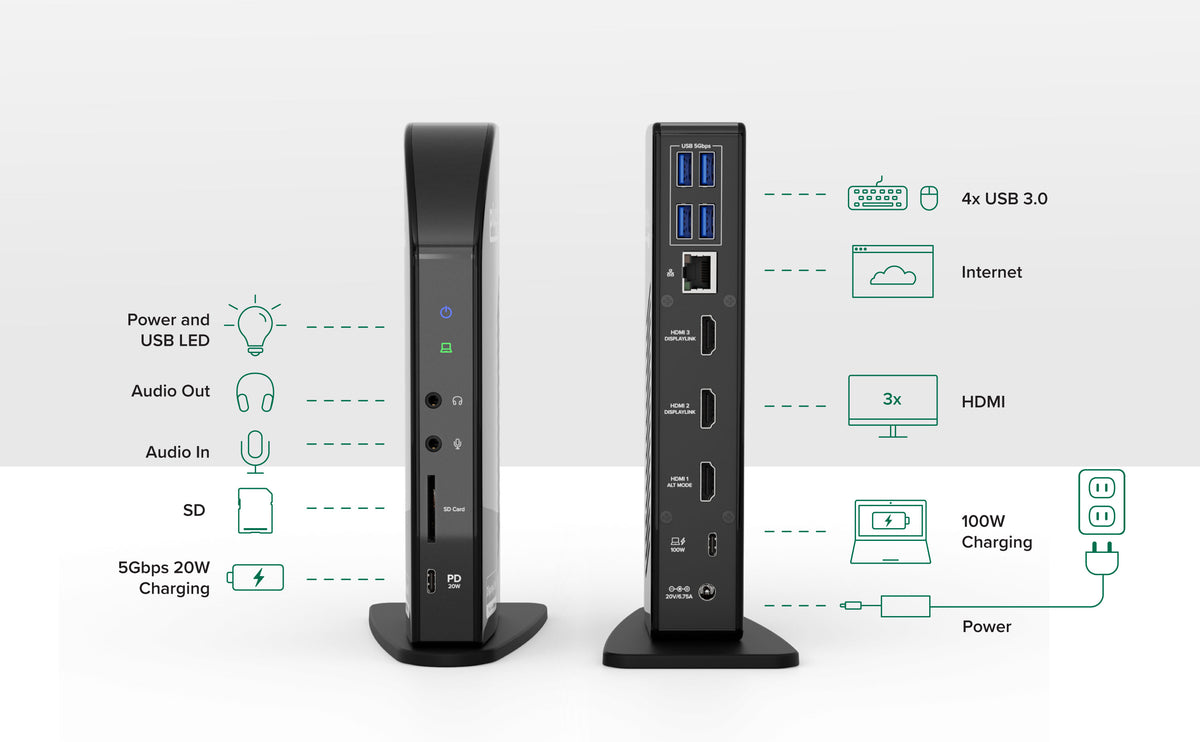 A Fresh Take on the Classic 13-in-1 Triple Display Docking Station ...