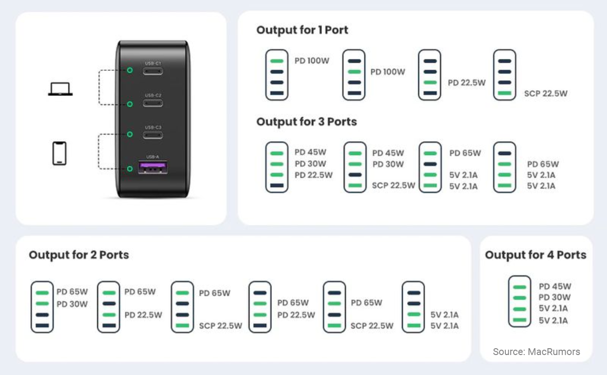 USB-C: High Power Expectations ~ Plugable Technologies