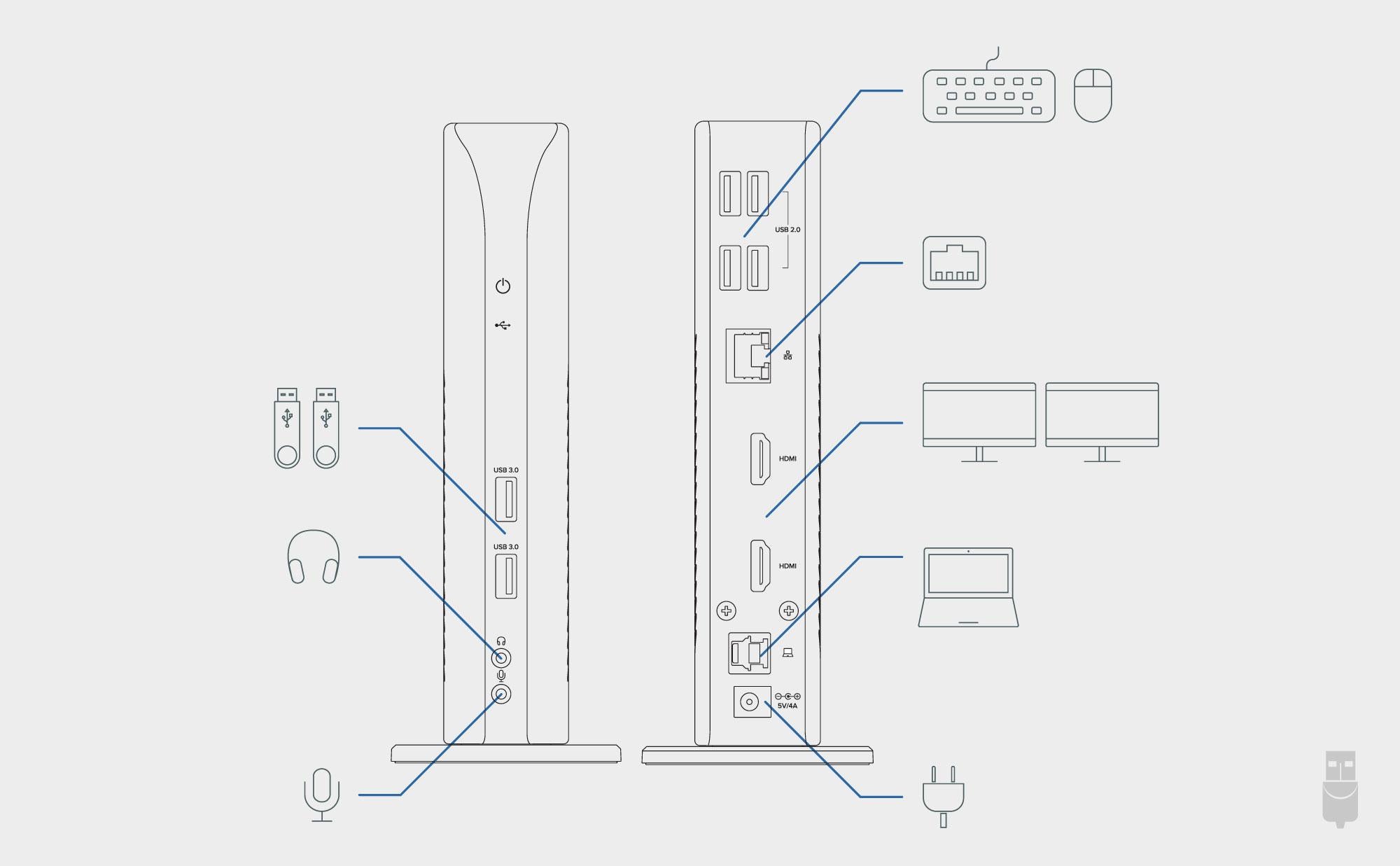Plugable USB 3.0 and USB-C Docking Station with Displaylink Technology ...