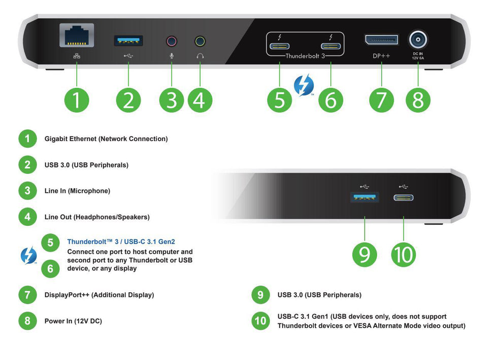 Plugable Single Display Thunderbolt™ 3 Docking Station (No Host Chargi ...