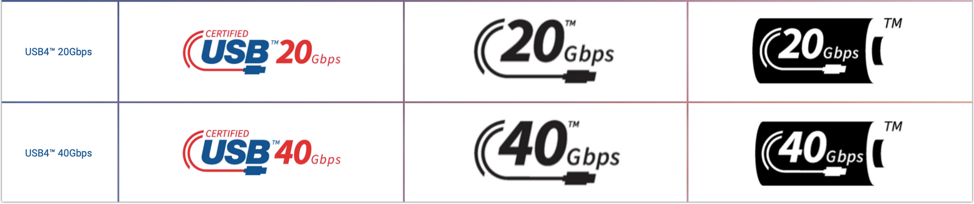 USB4 vs Thunderbolt 4: Rules, Guarantees & Cable Certs ~ Plugable Technologies