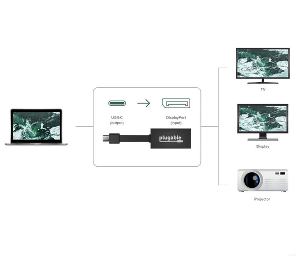 Plugable USB-C to DisplayPort Adapter ~ Plugable Technologies