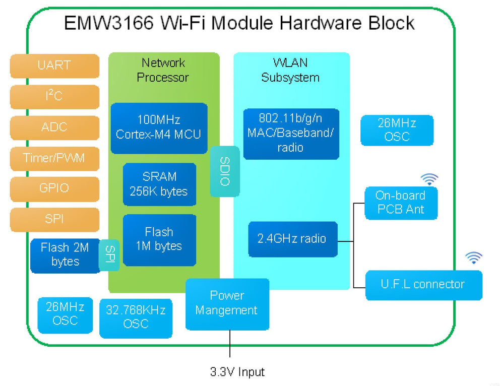 Microsoft Azure Certified IoT DevKit (IOT-AZ3166) ~ Plugable Technologies